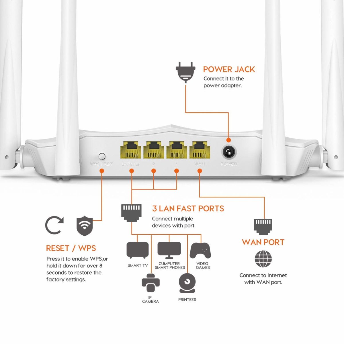 Tenda AC5 AC1200 Wifi Router